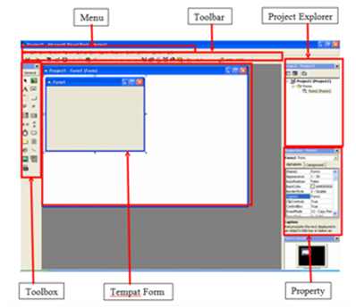 Belajar Bareng Yuk.....: Mengenal Visual Basic